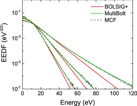 Zeroth Order Legendre Polynomial Coefficient Calculated With Mcf
