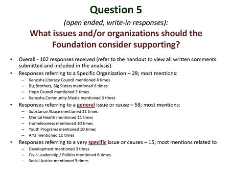 Results Community Needs Assessment Survey Page 10 Kenosha Community