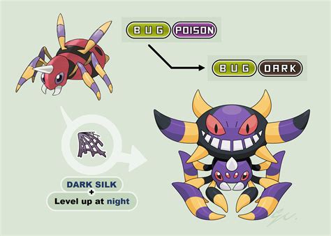 Pokemon Ariados Evolution