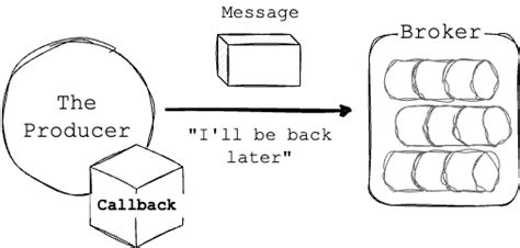 Apache Kafka Producer By Vu Trinh Vutrinh
