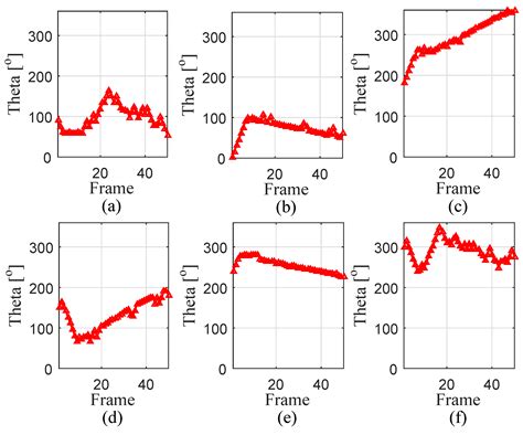 Collaborative Trajectory Planning And Resource Allocation For Multi Target Tracking In Airborne