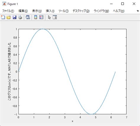グラフのラベル内で改行をする方法 Matlab