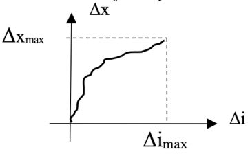 The Graph Of F Function Associated With The AS Download Scientific Diagram