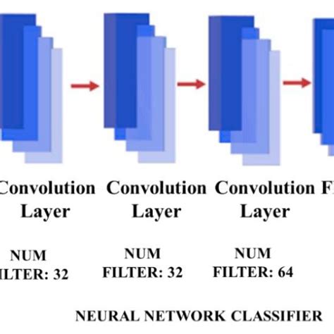 Representation Of A Neural Network Classifier Framework Download Scientific Diagram