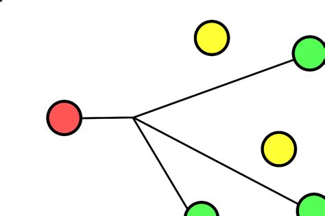 Multicast Optimizations Batman Adv Open Mesh
