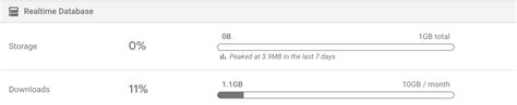 Can I Deploy This App As A Website · Issue 127 · Thealphamercfluttertwitterclone · Github
