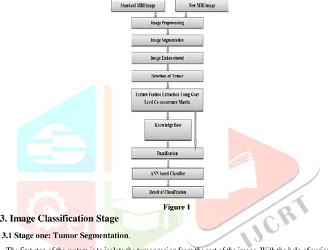 Figure 1 From Mri Image Of Brain Tumor Detection Using Threshold And
