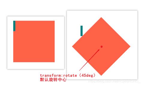 如何用css实现2d与3d的转换效果（transform） Csdn博客