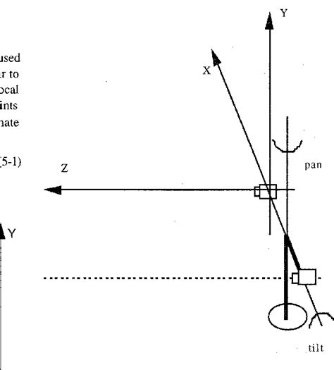 Figure 2 From A Real Time Visual Tracking System With Two Cameras For Feature Recognition Of