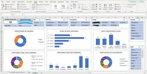 Onyedika Nwoji Bida® Ftip™ Fmva® On Linkedin Excel Dashboard