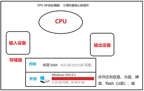 【mysql】mysql安装与配置mysql客户端和服务端都要装吗 Csdn博客