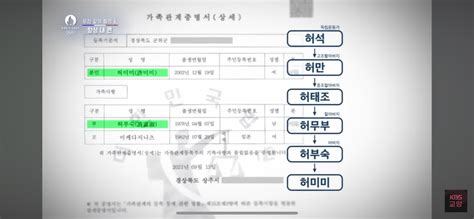Daum 카페