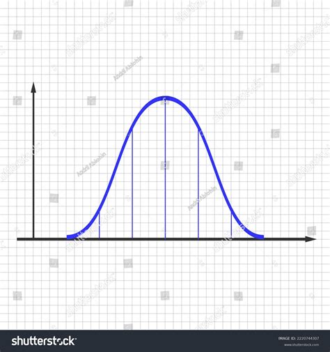 Normal Gaussian Distribution Graph Bell Shaped Stock Vector Royalty Free 2220744307 Shutterstock