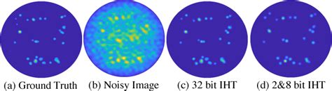 Figure 1 From Compressive Sensing With Low Precision Data Representation Theory And
