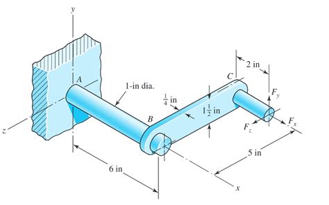 The Cantilevered Bar In The Figure Is Made From A
