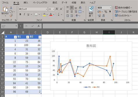 【excel】エクセルの散布図で点の大きさや種類（形）変える方法【〇や や四角：プロット（マーカー）1点】 モアイライフ（more E Life）