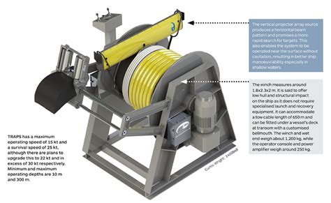 Towed Array Sonars Philippines Defense Forces Forum
