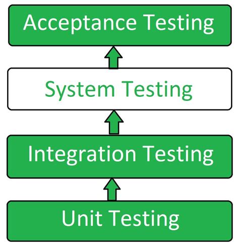 Test Systems