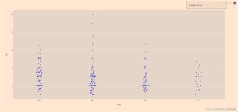【python百日进阶 数据分析】day146 Plotly小提琴图pxviolingoviolinpython 小提琴箱线散点图 Csdn博客
