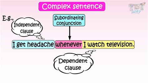 Complex Sentence