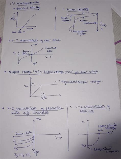 CLASS 12 PHYSICS