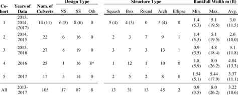 Characteristics Of Effectiveness Monitoring Cohorts The Numbers In Download Scientific Diagram