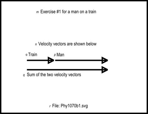 Figures Phy1070 Motion Uniform And Relative Velocity By Openstax