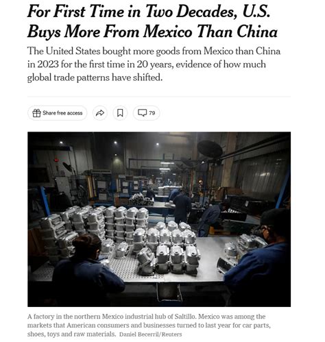 Balloon Juice Global Trade Patterns