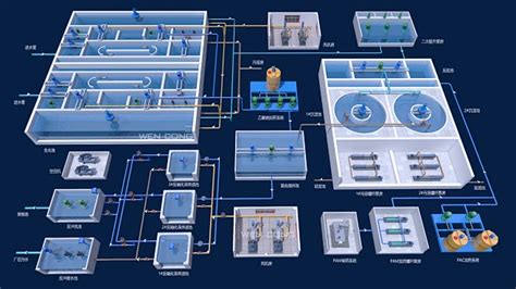 污水处理厂工艺流程图 聪过 花瓣网