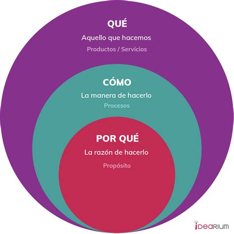 Ejemplos De Empresas Reactivas Que Han Superado Desafíos