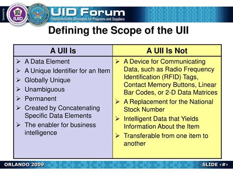 Ppt Item Unique Identification Iuid Basics Tutorial 101 Powerpoint Presentation Id 4684246