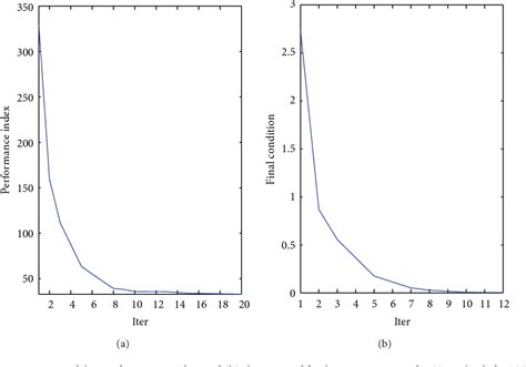 Figure 16 From A Modified Hybrid Genetic Algorithm For Solving Nonlinear Optimal Control