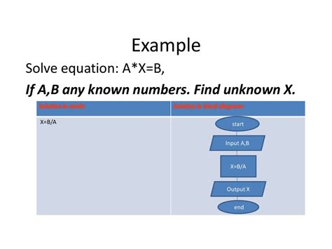 Programming On Python Lecture 8 презентация онлайн