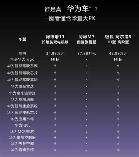 阿维塔智能化转型，华为hi模式不可或缺搜狐汽车搜狐网