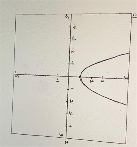 Vertical Asymptote Va Horizontal Asymptote