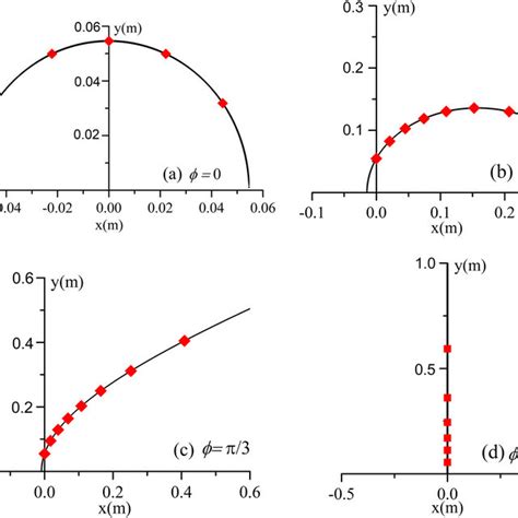 Schematic Diagram Showing A Regular Grating With Grating Constant A Download Scientific Diagram