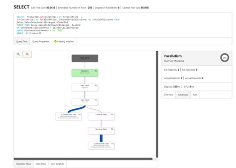 How To Obtain Sql Execution Plans Using Different Methods