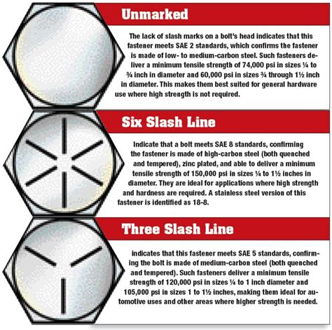 Bolt Head Marking Chart Interactive Chart Tools