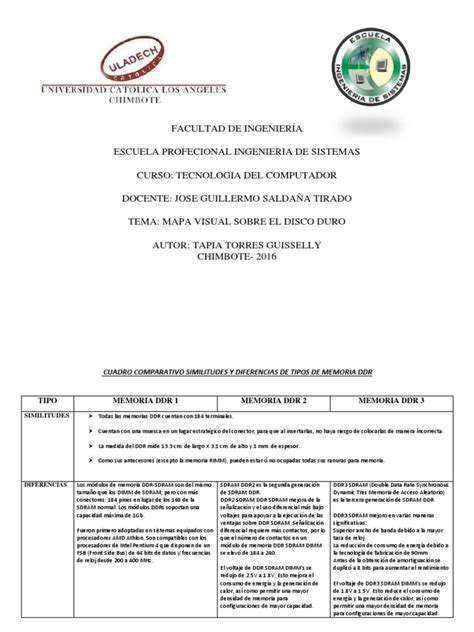 Pdf Cuadro Comparativo De Memorias Ddr Tapia Torres Guisselly