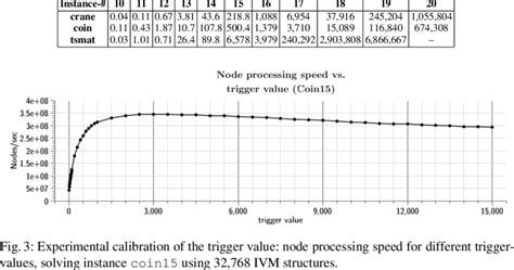 Number Of Nodes Decomposed During The Resolution Of Atsp Instances Download Table