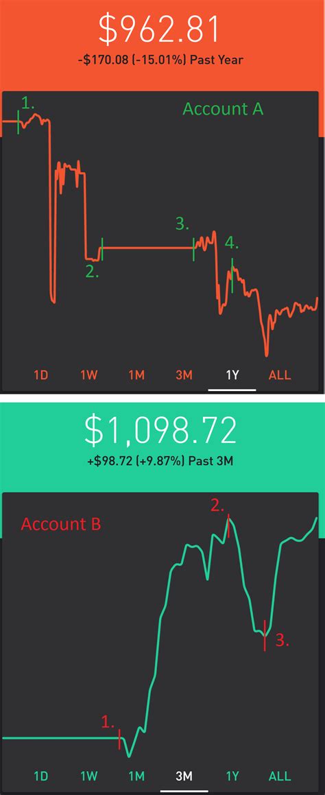 My Journey Through Algorithmic Trading In 2016 Incoming Long Post R