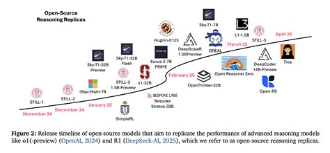 Tiny Models Big Reasoning Gains Usc Researchers Introduce Tina For Cost Effective