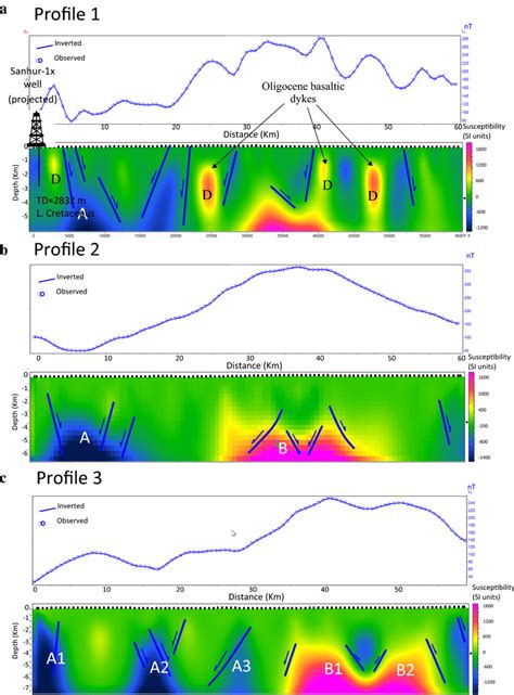 Inversion Along Profile 1 A Profile 2 B And Profile 3 C Shown In