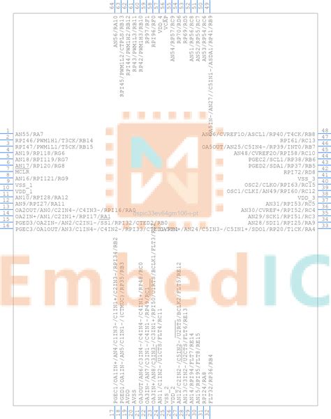 DSPIC EV GM I PT Microchip Bit MCU EmbedIc