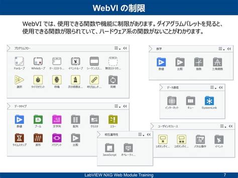 Labview Nxg Web Module Training Slide Ppt
