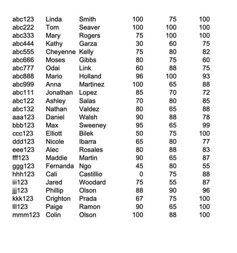 Solved Python Codeshow Code To Copy And Paste To Test
