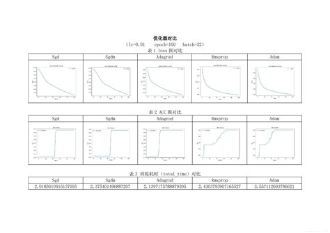 基于卷积神经网络的中药饮片识别efficientnet卷积神经网络的中草药识别技术 Csdn博客