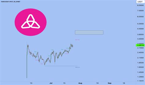 Trader Excavo — Trading Ideas And Charts — Tradingview