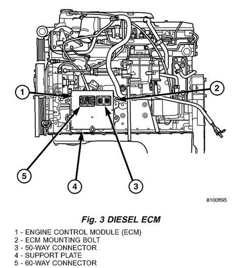 Caterpillar C15 Ecm Pinout Guide For Technicians And Engineers