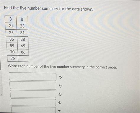Solved Find The Five Number Summary For The Data Shown Chegg